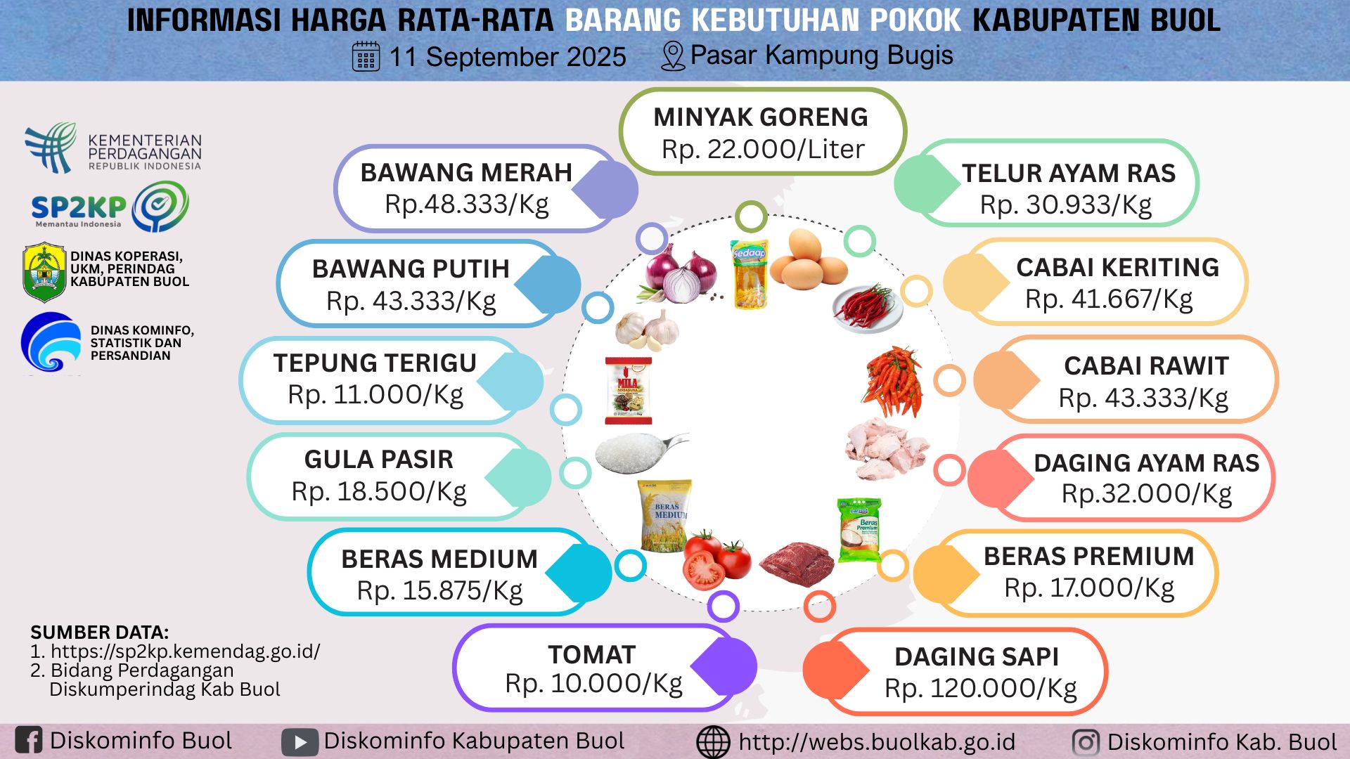 SEJARAH BUOL – Situs Resmi Pemerintah Daerah Kabupaten Buol